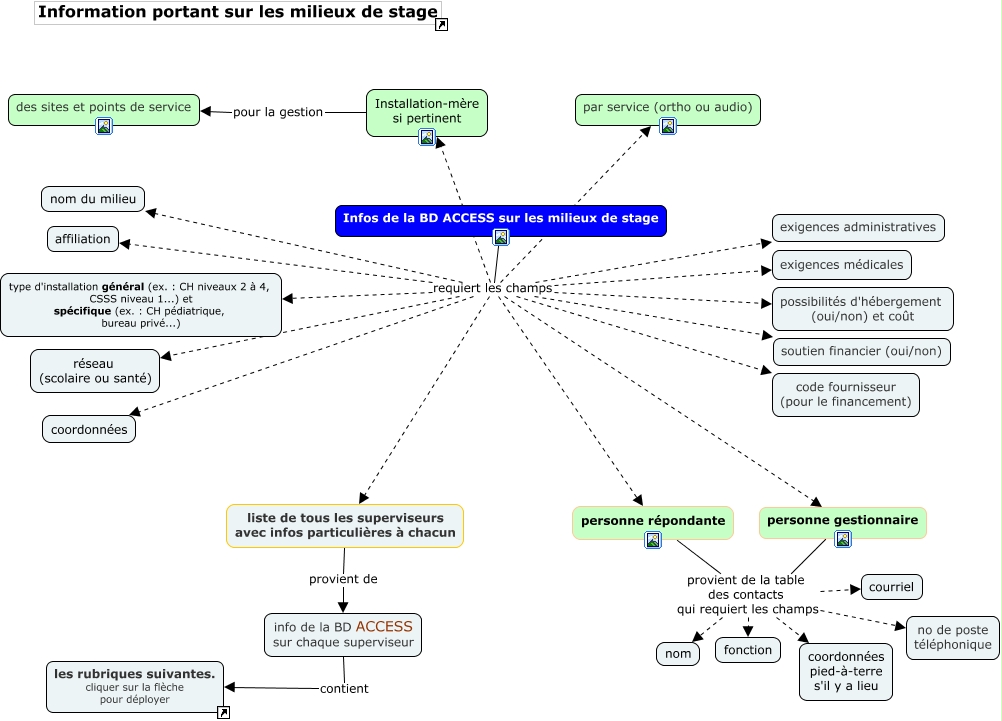 infosMilieux.cmap.html