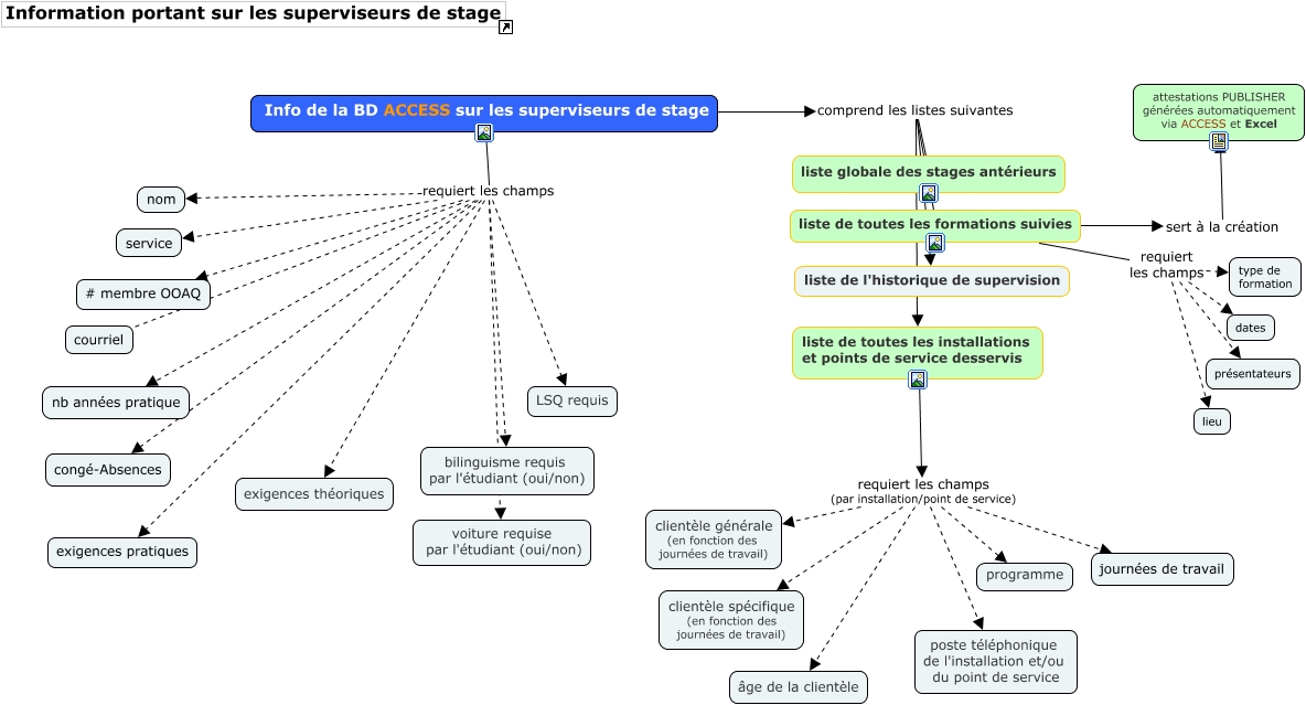 infosSuperviseurs.cmap.html