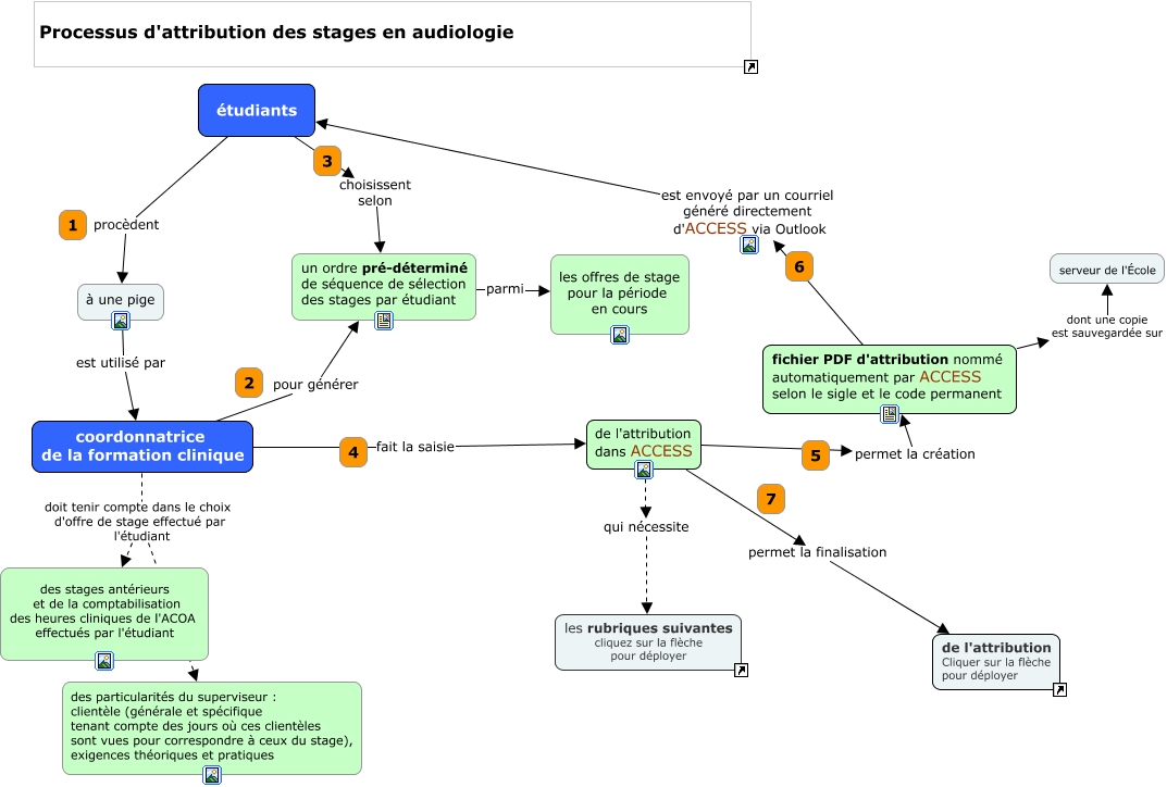 processusAttribution_A_partie1.cmap.html