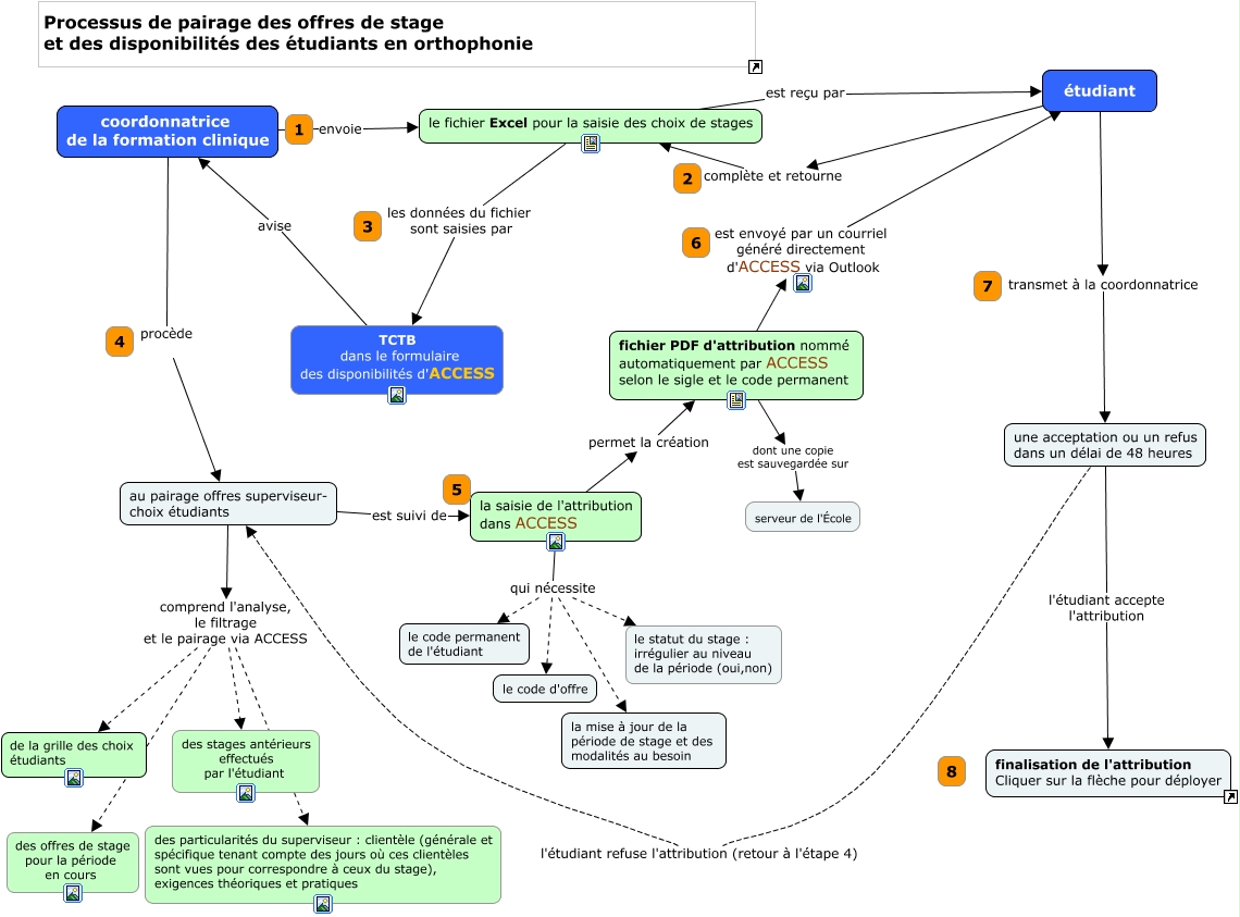 processusAttribution_O_partie1.cmap.html