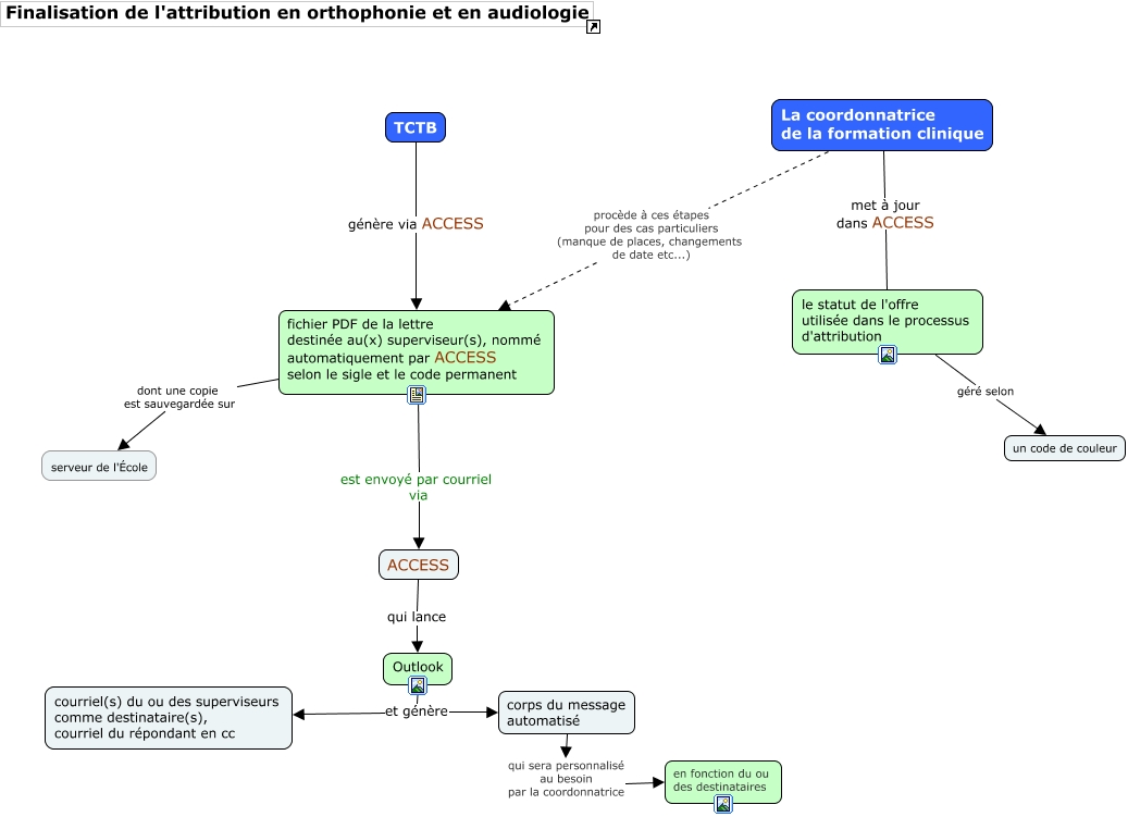 processusAttribution_partie2.cmap.html
