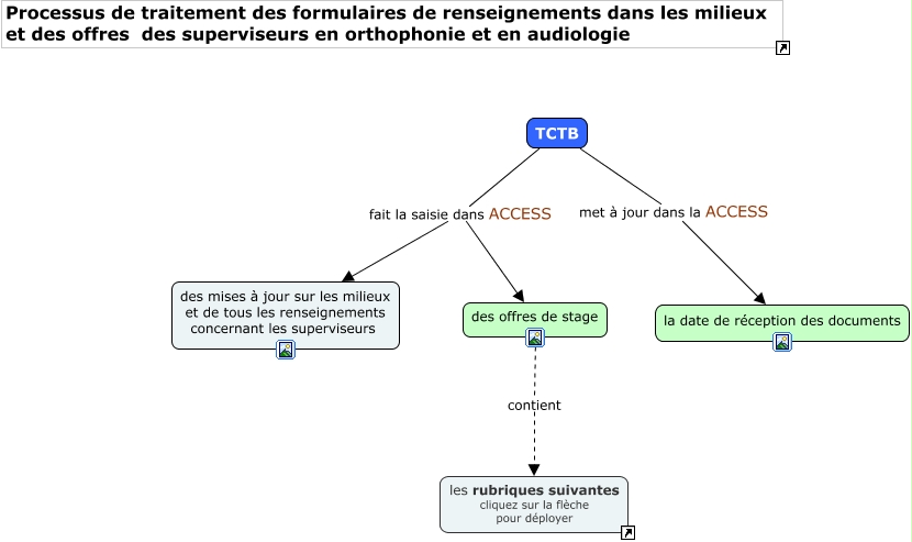 processusTraitementOffres_O.cmap.html